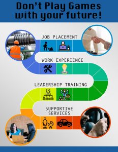 Youth Services (OLD) | Wood County JFS